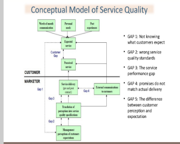 Marketing Performance of Marriott International | SuperbEssay.com